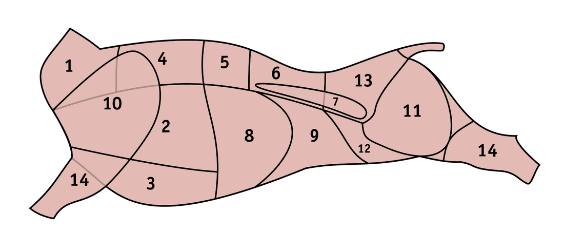 Kategorie:Rind – Koch-Wiki